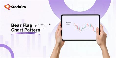 Bearish Flag Pattern Rules Targets Examples