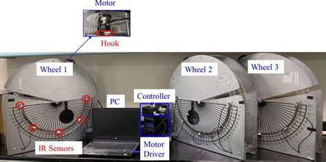 A Photo Of The 3 Channel Running Wheel Equipped With An Microcontroller