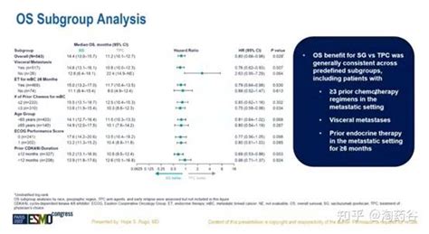 Trop 2 Adc重磅临床数据公布！pfsos双阳到手！ Esmo 2022 知乎