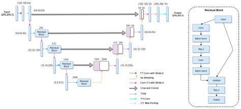 Skin Lesion Segmentation From Dermoscopic Images Using Convolutional Neural Network