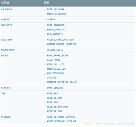 Android 动态权限申请及回调android 动态权限申请回调 Csdn博客