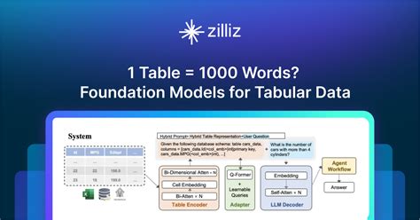 1 Table 1000 Words Foundation Models For Tabular Data Zilliz Blog