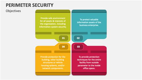 Perimeter Security Powerpoint Presentation Slides Ppt Template