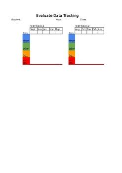 Evaluate Data Tracking By Educators Materials TPT