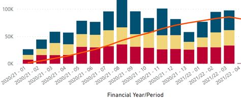 Solved Create A Moving Annual Average Measure That Retain Microsoft Fabric Community