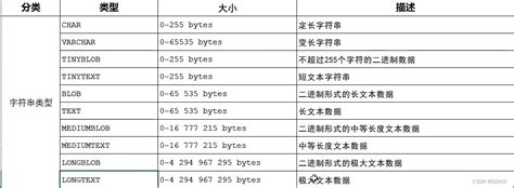 Sql数据定义语言ddl：创建、修改和管理数据库与表详解 Csdn博客