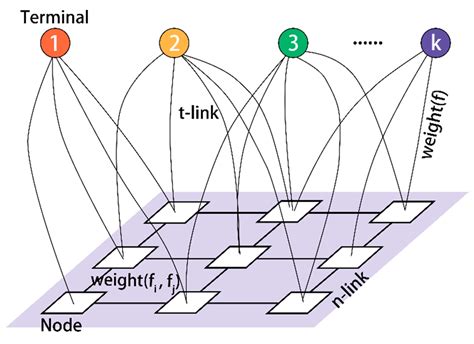 Remote Sensing Free Full Text A Novel Openmvs Based Texture