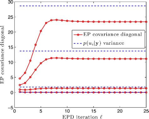 Figure 2 From Expectation Propagation Detection For High Order High