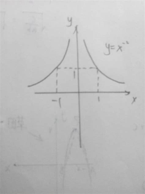 X的十八次方图像 千图网 X的十八次方图像 千图网