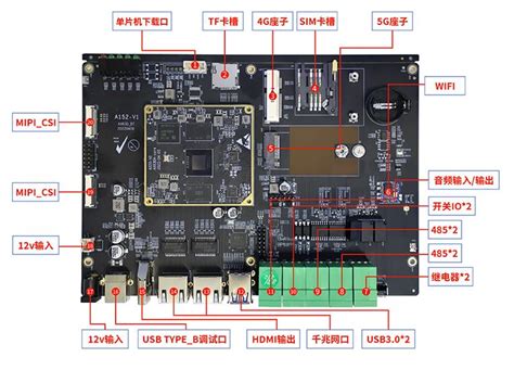 Ax630a开发板的学习分享（二）专栏易百纳技术社区
