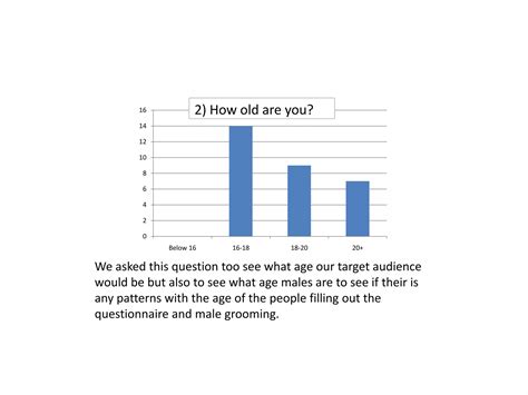 Questionnaire Analysis Pptx