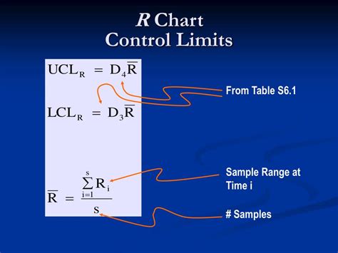 ppt statistical process control powerpoint presentation free