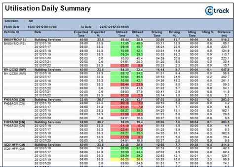 Fleet Management Report Template PROFESSIONAL TEMPLATES