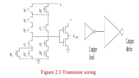 Transistor Sizing