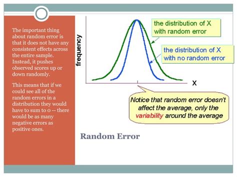 Research Methods Operationalization Measurement PPT