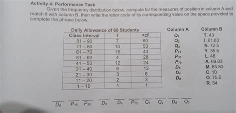 Solved Activity 4 Performance Task Given The Frequency Distribution