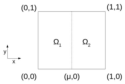 The computational domain is subdivided into two domains Ω Ω Ω Download Scientific