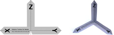 Build Your Own D Coordinate Frame Peter Corke