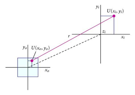 Geometry And Notation Of The Radiating Cell Download Scientific Diagram