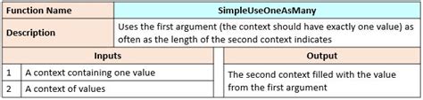 Udfnodepool Functions For Sap Cpi With Groovy Scri Sap Community