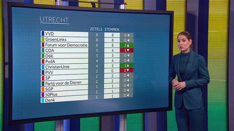 Nieuwe Eerste Kamer Vvd En Forum Even Groot Coalitie Naar 32 Zetels