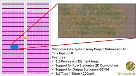 siliconjackets on linkedin tinytapeout