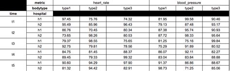 Python Pandas Mismatched Column Names Join Stack Overflow