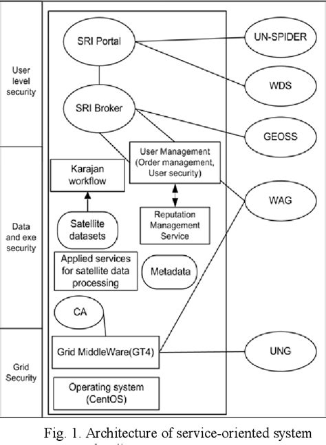 Figure 1 From Security Issues For Heterogeneous Structural Complex Systems Semantic Scholar