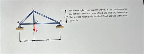 Solved For The Simple Truss System Shown If The Truss