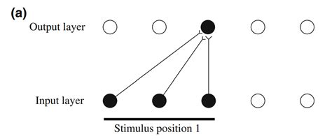 Early Visual Concept Learning With Unsupervised Deep Learning