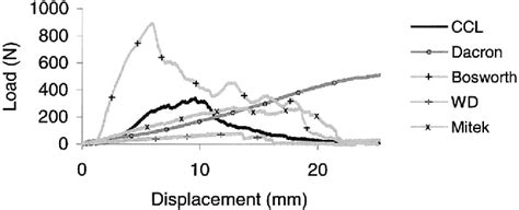Acromioclavicular Joint Structure Semantic Scholar