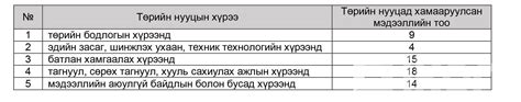 “Шаардлагагүй зүйлсийг төрийн нууцад хамааруулснаас болж эргээд өөрсдөө