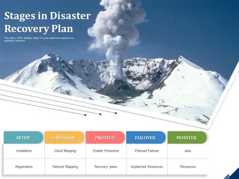 Stages In Disaster Recovery Plan Powerpoint Slides Diagrams Themes