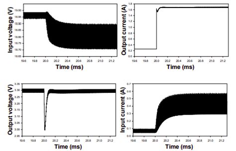 A Input Voltage B Output Current C Output Voltage And D Input Download Scientific Diagram