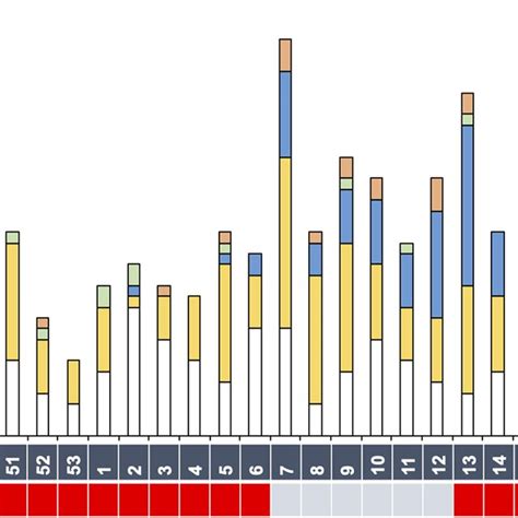 The Distribution Of Individuals According To Gender And Age Strata