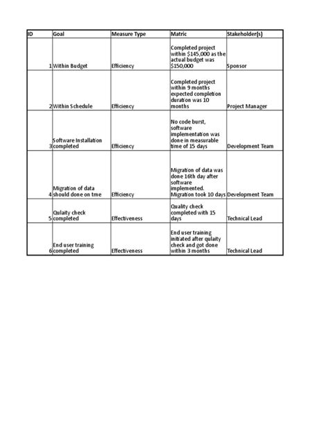 Evaluation Goal Matrix Pdf