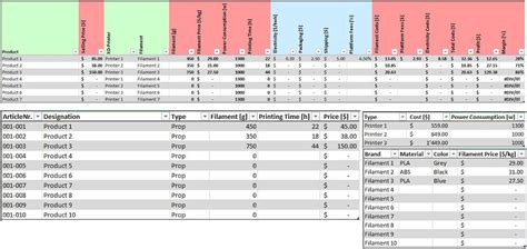 3d Printing Cost Margin Cheat Sheet Etsy