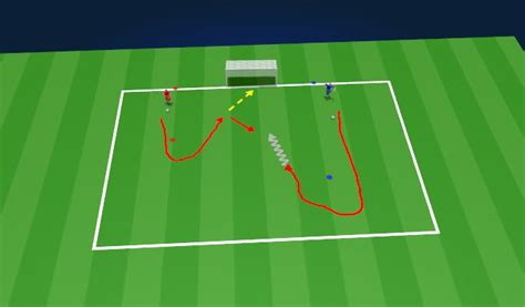 Footballsoccer Attacking Tactical Attacking Principles Academy