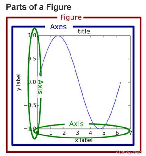 【matplotlib】figaxespltsubplotsnrows2ncols2figsize1010fig