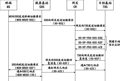 Network Switching Method Gateway And Terminal Eureka Patsnap