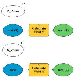 Python Calculate Field Interactively In Arcgis Modelbuilder