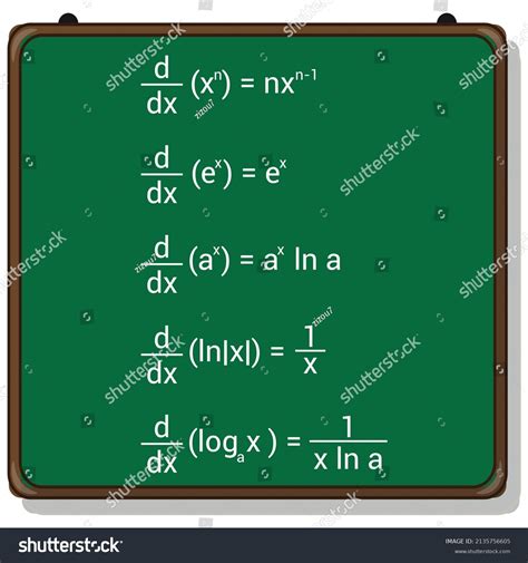 Logarithmic Function Formula