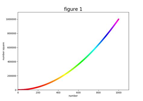 python colormap 颜色映射 plt colormap csdn博客