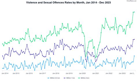 Crime Reports With Pdf Downloads And Interactive Dashboards Crimerate