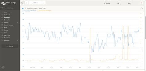 Understanding VRM Advanced Widgets Why Is My Voltage Changing VictronEnergy