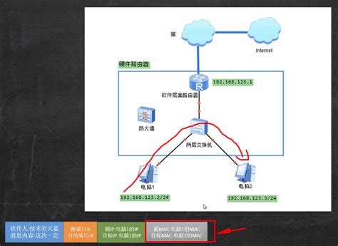 【第三期】计算机网络常识网络分层模型与数据包封装传输过程数据在网络传输的过程是一个自顶向下逐层打包自底向上逐层拆包的过程正确还 Csdn博客