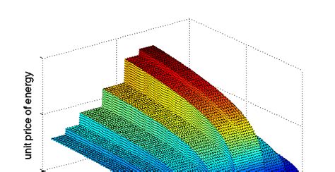 Illustrates A General Cost Function F T U T Here The Cost Download Scientific Diagram