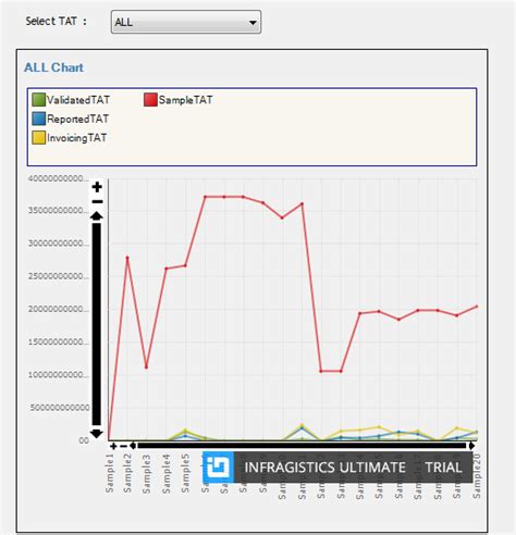 C How To Display Milliseconds Into “days Hours Minutes Seconds
