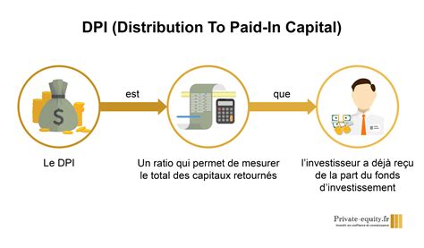 Comprendre la véritable performance des fonds d investissement grâce au DPI Private Equity fr