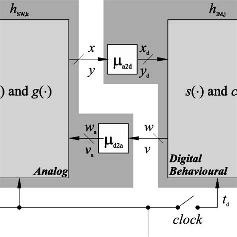 pdf integrated circuits for analog signal processing